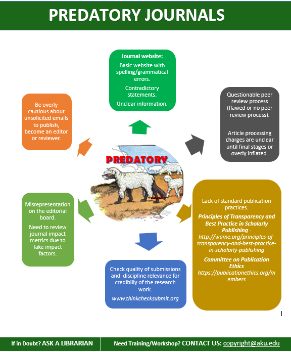 Open Access Publishing and Predatory Journals | Library | The Aga Khan ... Open Access Publishing and Predatory Journals | Library | The Aga Khan ...